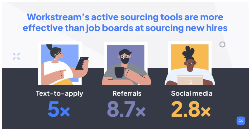 20 sourcing ideas to help you attract hourly workers | Workstream